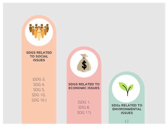 Systems | Free Full-Text | Evaluating the Presence of Sustainable ...