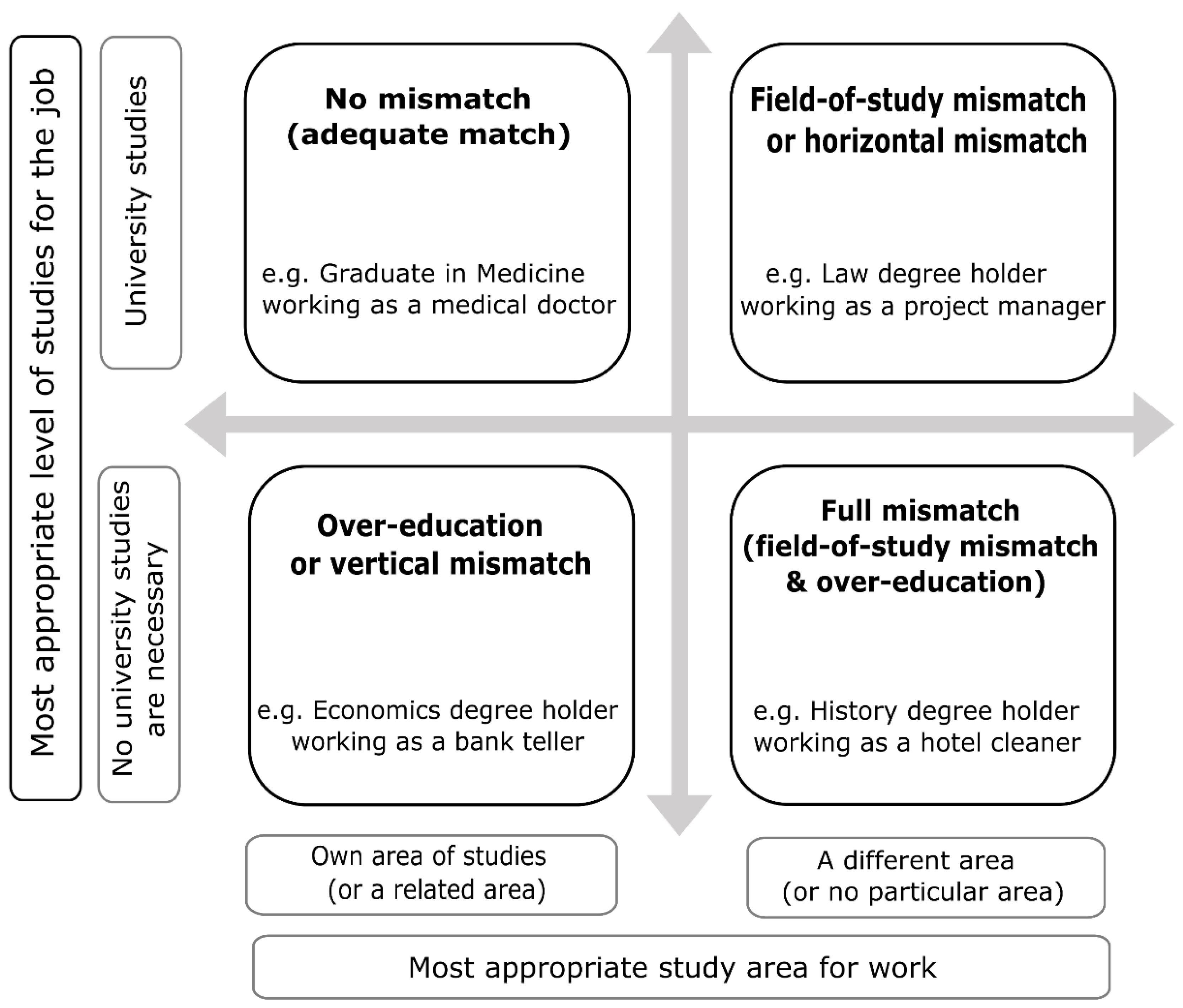 Systems | Free Full-Text | The Reform of Curricula in the Spanish ...