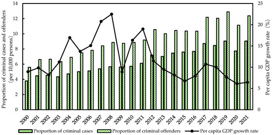 RETRACTED: Can Digital Financial Inclusion Help Reduce Urban Crime ...