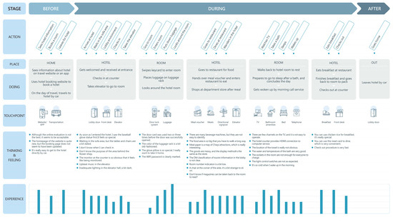 Exploiting Service Design in Service Quality: Escorting the Customer’s ...