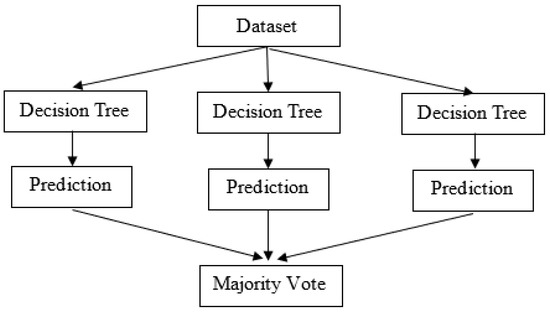 Protection Schemes for DDoS, ARP Spoofing, and IP Fragmentation Attacks ...