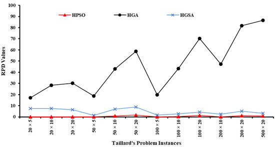 Hybridization of Particle Swarm Optimization with Variable Neighborhood ...