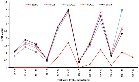 Hybridization of Particle Swarm Optimization with Variable Neighborhood ...