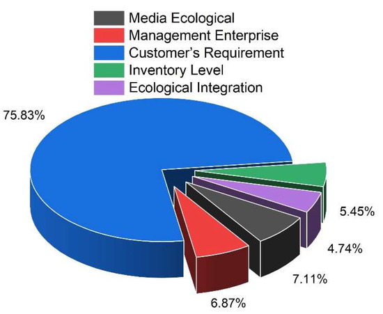 Artificial Intelligence for Media Ecological Integration and Knowledge ...