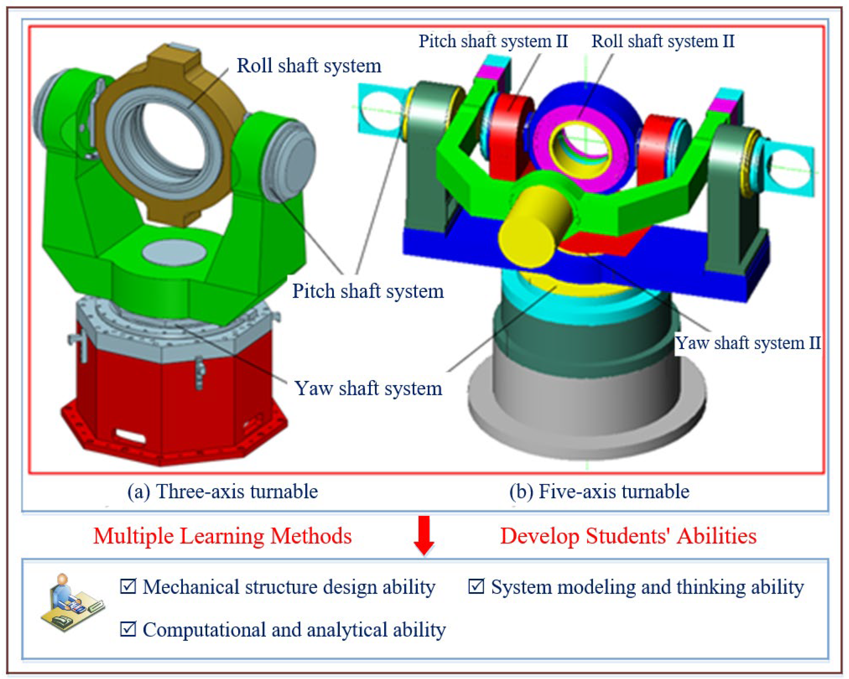The Development and Teaching of the Postgraduate Course “Engineering System Modeling and ...