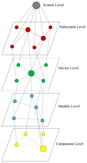 Systems Free Full Text A Measuring Method Based On Graph Structure For Decision Making