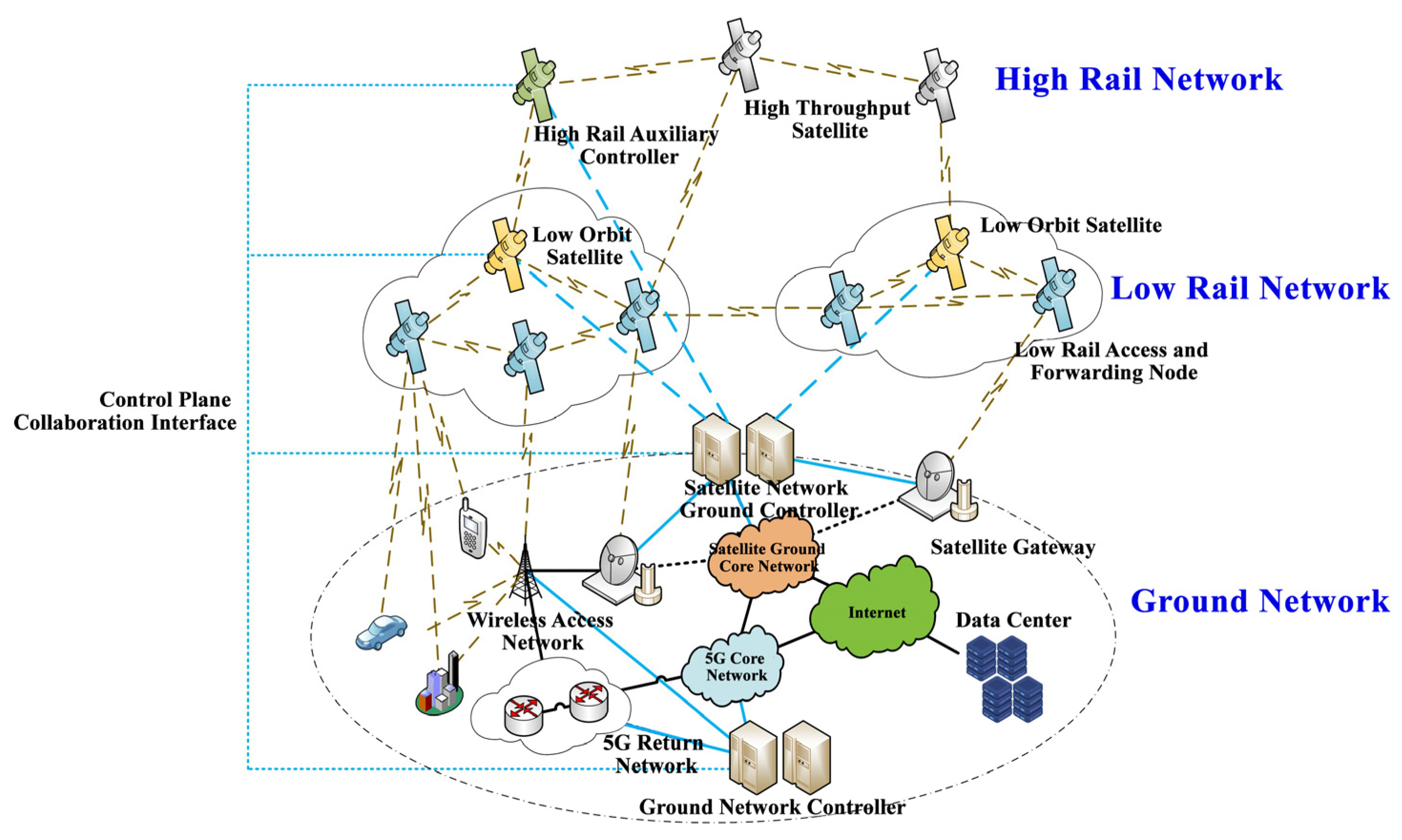 Systems | Free Full-Text | A Measuring Method Based on Graph Structure ...