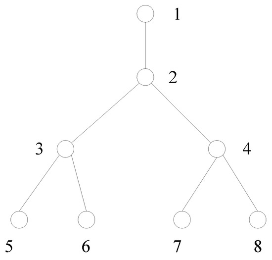 Systems | Free Full-Text | A Measuring Method Based on Graph Structure ...