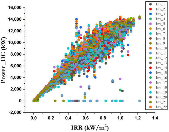 Development of a Hybrid Support Vector Machine with Grey Wolf ...