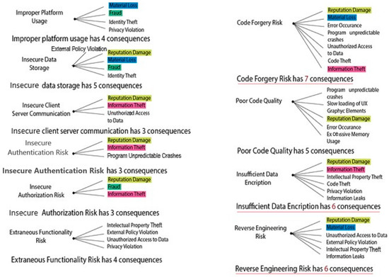Identifying the Mutual Correlations and Evaluating the Weights of ...