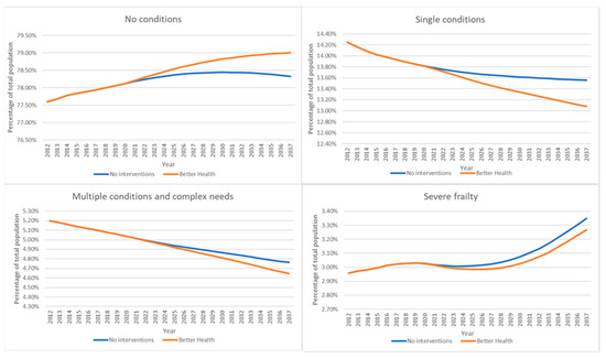 Use of System Dynamics Modelling for Evidence-Based Decision Making in ...