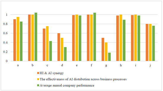 Improving the Efficiency of Intellectualisation Processes in Enterprise ...