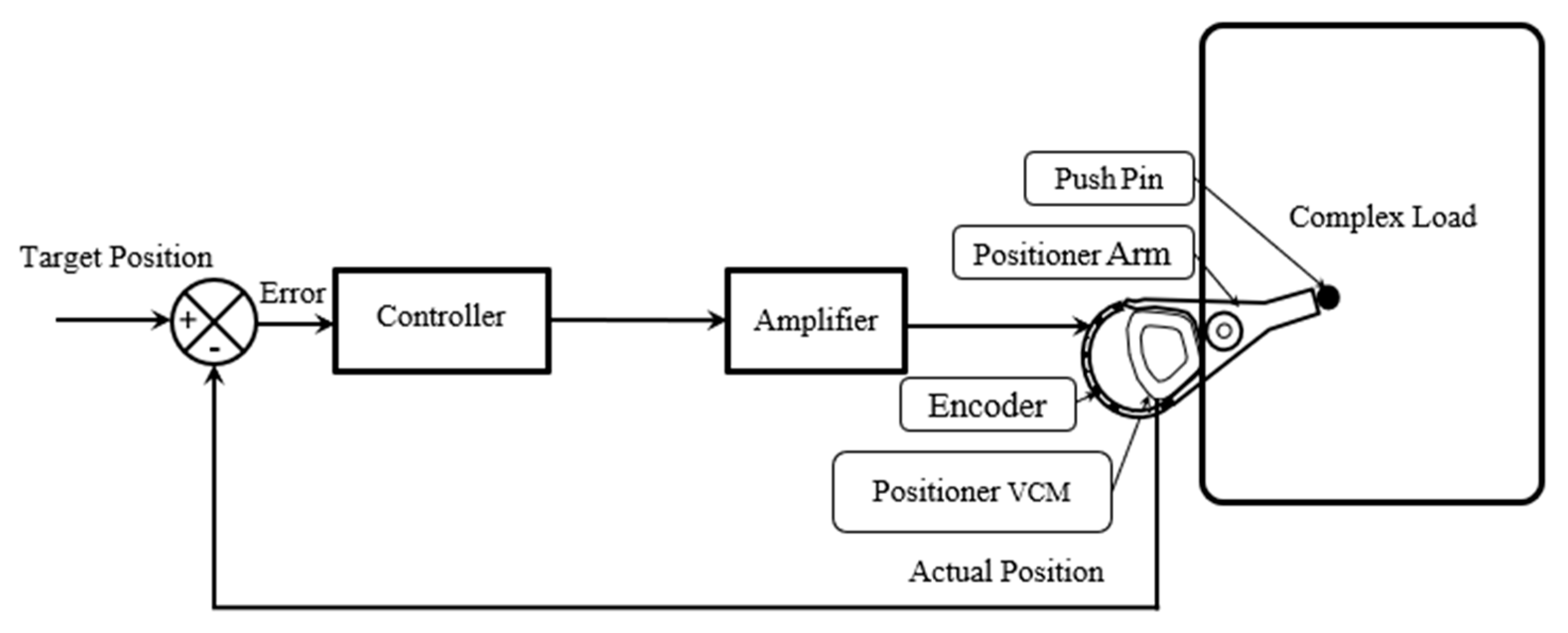 Systems | Free Full-Text | Classifying and Optimizing Spiral Seed Self-Servo Writer Parameters ...