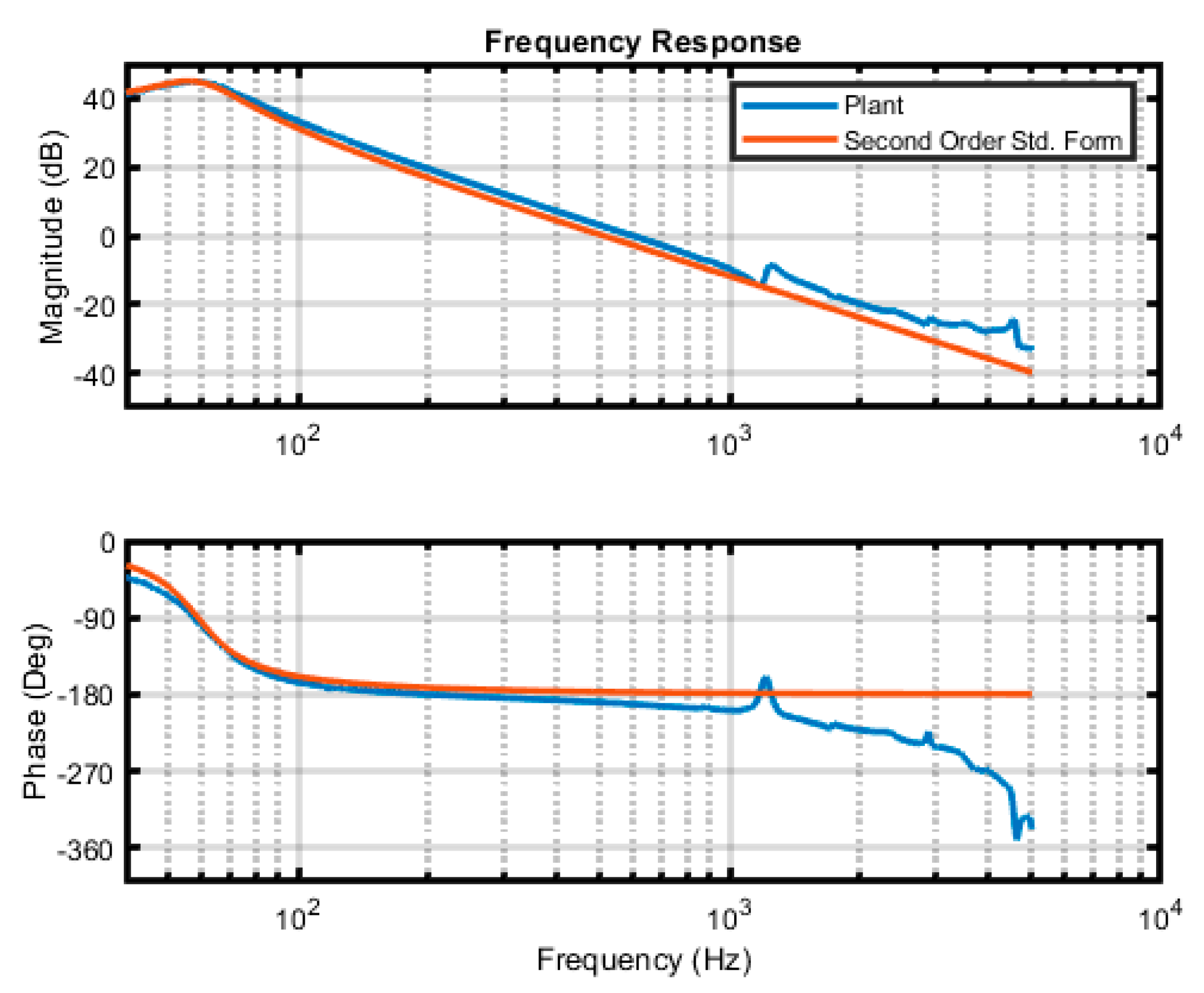 Systems | Free Full-Text | Classifying and Optimizing Spiral Seed Self-Servo Writer Parameters ...