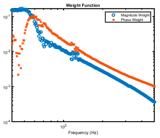 Classifying and Optimizing Spiral Seed Self-Servo Writer Parameters in Manufacturing Process ...