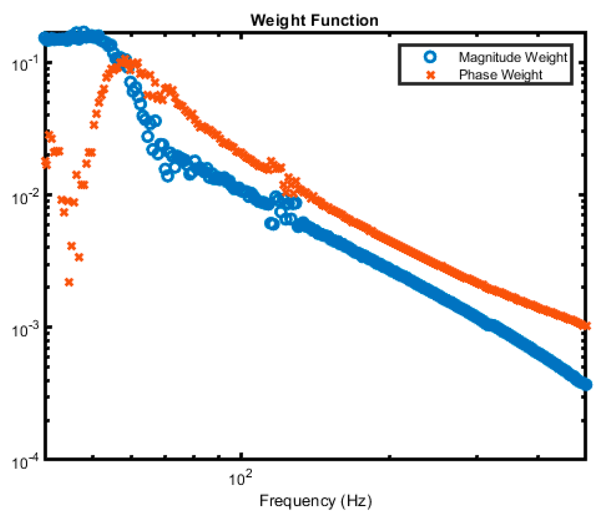 Systems | Free Full-Text | Classifying and Optimizing Spiral Seed Self-Servo Writer Parameters ...