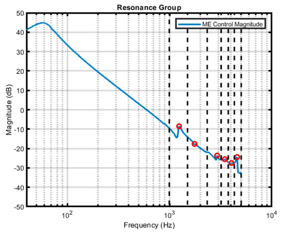 Classifying and Optimizing Spiral Seed Self-Servo Writer Parameters in Manufacturing Process ...