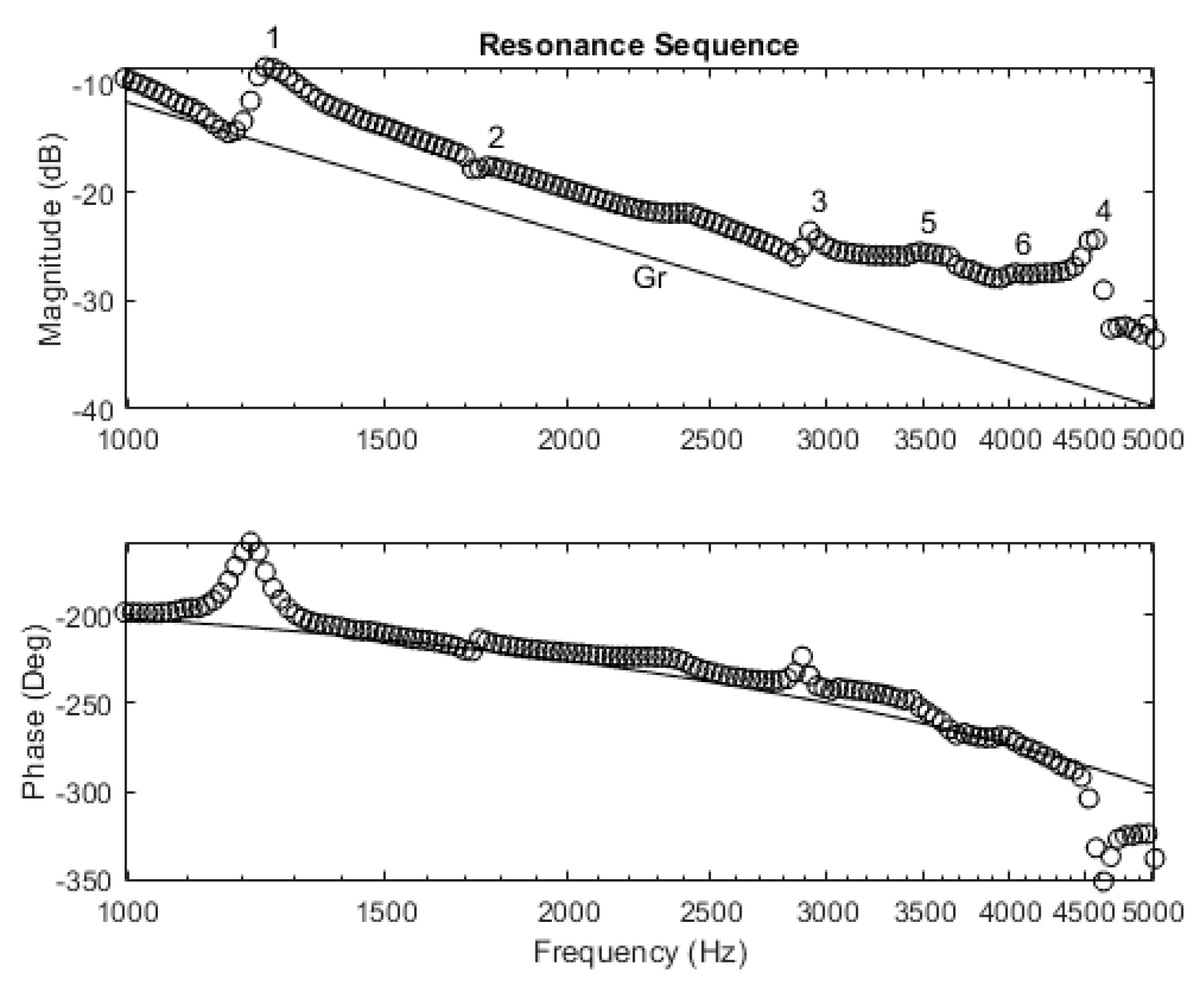 Systems | Free Full-Text | Classifying and Optimizing Spiral Seed Self-Servo Writer Parameters ...