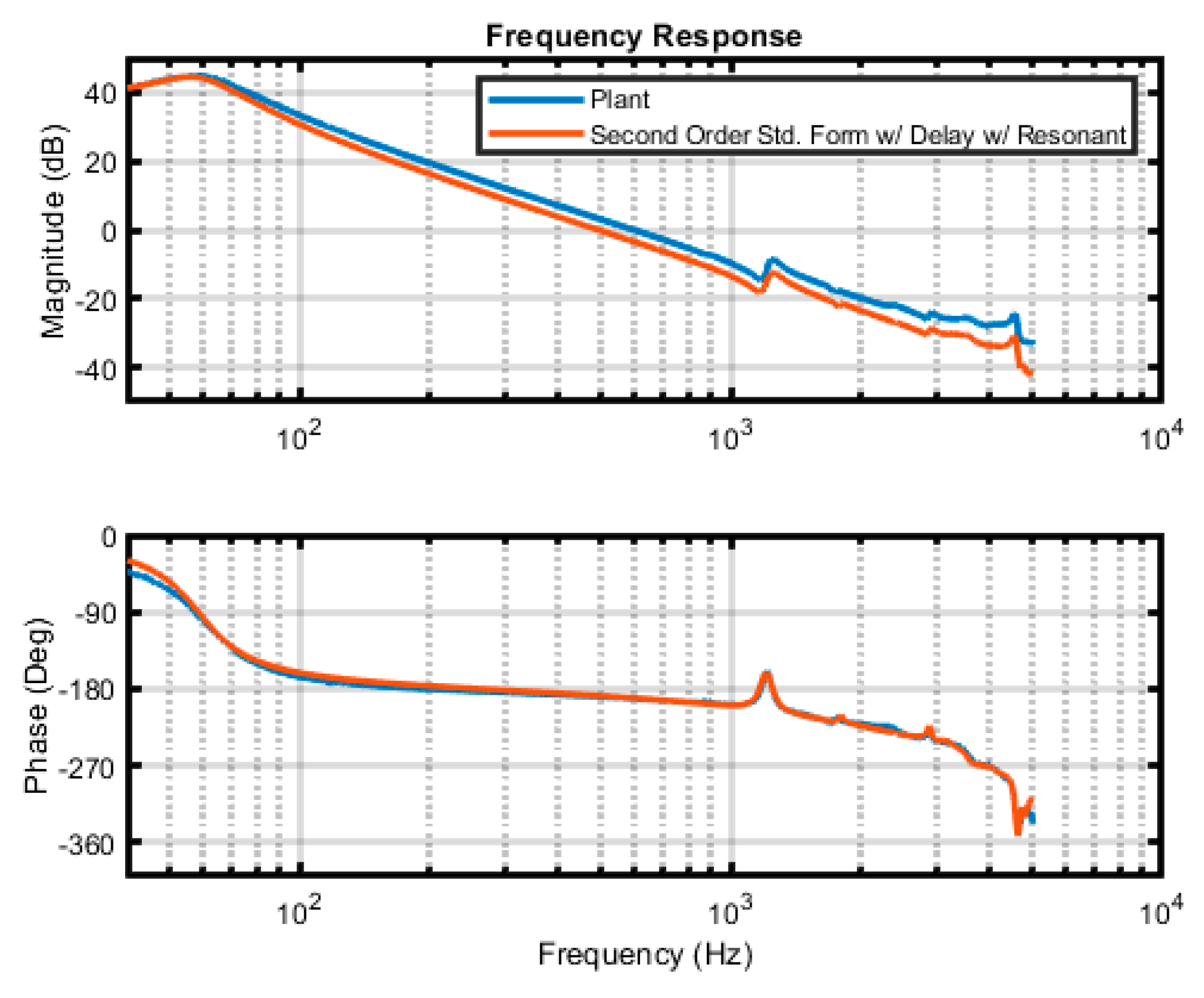 Classifying and Optimizing Spiral Seed Self-Servo Writer Parameters in Manufacturing Process ...