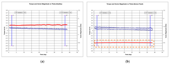Systems | Free Full-Text | Classifying and Optimizing Spiral Seed Self-Servo Writer Parameters ...