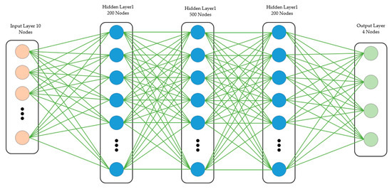 Systems | Free Full-Text | Classifying and Optimizing Spiral Seed Self-Servo Writer Parameters ...