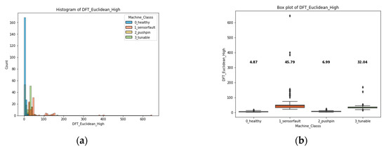 Classifying and Optimizing Spiral Seed Self-Servo Writer Parameters in Manufacturing Process ...