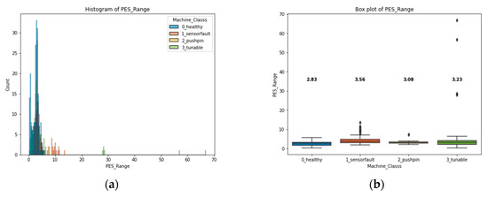 Systems | Free Full-Text | Classifying and Optimizing Spiral Seed Self-Servo Writer Parameters ...