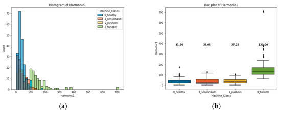 Systems | Free Full-Text | Classifying and Optimizing Spiral Seed Self-Servo Writer Parameters ...