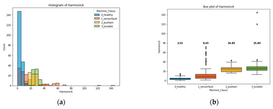 Systems | Free Full-Text | Classifying and Optimizing Spiral Seed Self-Servo Writer Parameters ...