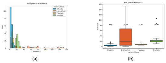 Systems | Free Full-Text | Classifying and Optimizing Spiral Seed Self-Servo Writer Parameters ...