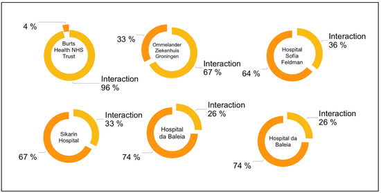 Health Communication Strategies via TikTok for the Prevention of Eating ...