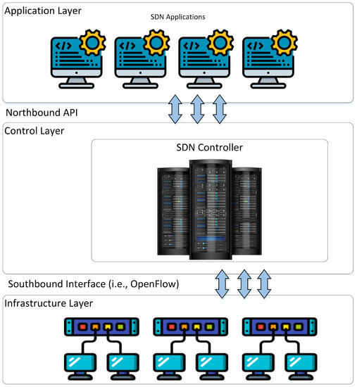 Systems | Free Full-Text | Deep Learning-Based Approach for Detecting ...