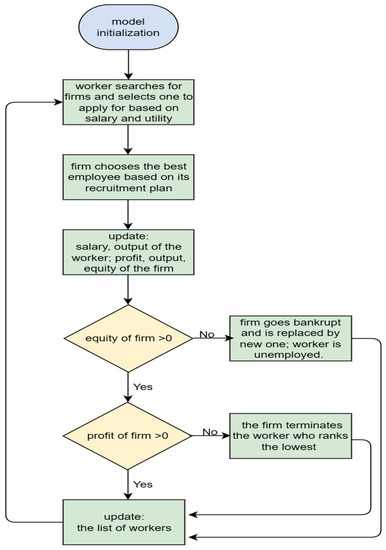 Systems | Free Full-Text | The Impacts of Payment Policy on Performance ...