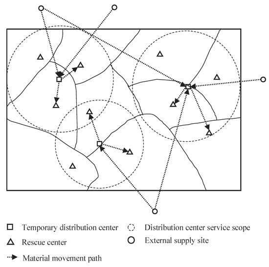 Dynamic Optimization of Emergency Logistics for Major Epidemic Considering Demand Urgency