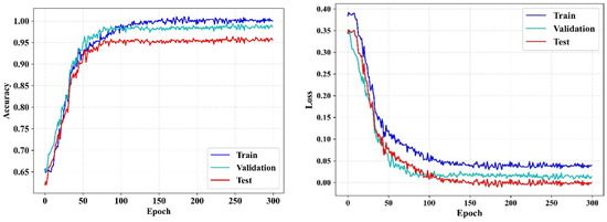 Iot-Based Privacy-Preserving Anomaly Detection Model for Smart Agriculture