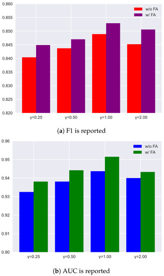 Credit Card Fraud Detection Based on Unsupervised Attentional Anomaly ...