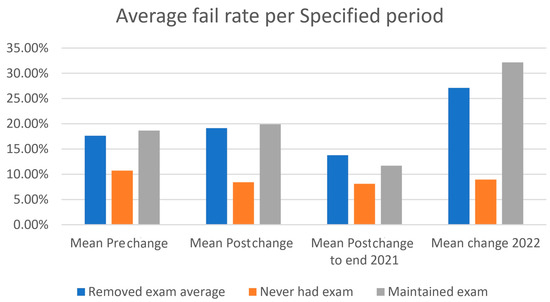 Data-Driven Decision-Making (DDDM) for Higher Education Assessments: A ...