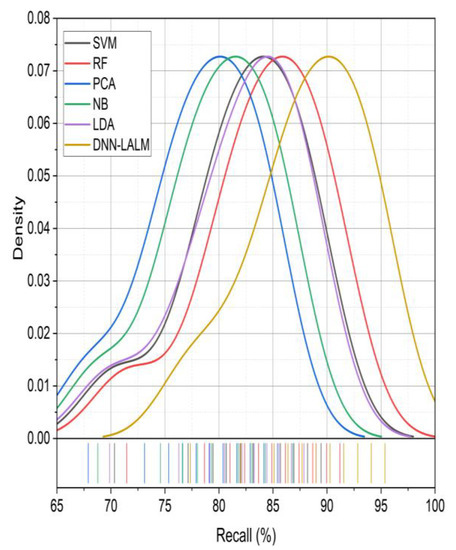 Exploring the Computational Effects of Advanced Deep Neural Networks on ...