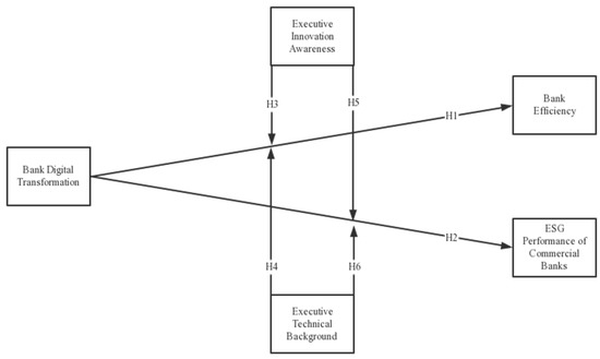 How Does the Digital Transformation of Banks Improve Efficiency and ...