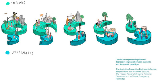 Addressing Complexity in Chronic Disease Prevention Research