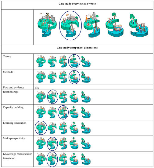 Addressing Complexity in Chronic Disease Prevention Research