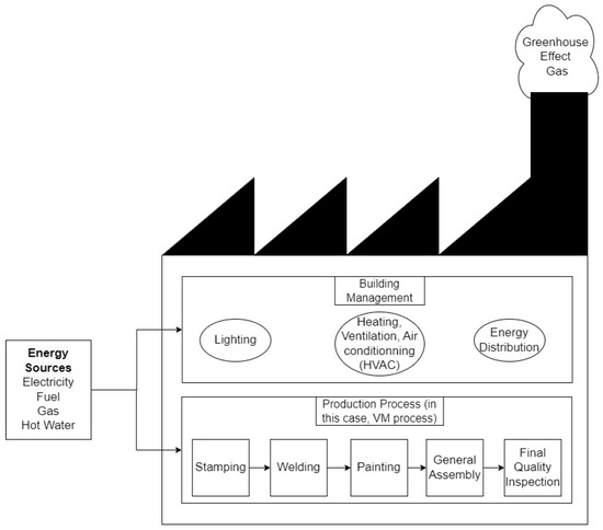 Decarbonization Measure: A Concept towards the Acceleration of the ...