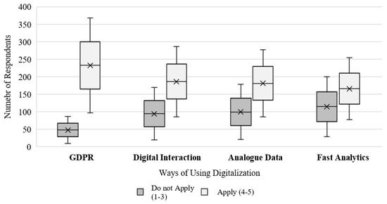 Digitalization in the Human Capital Management