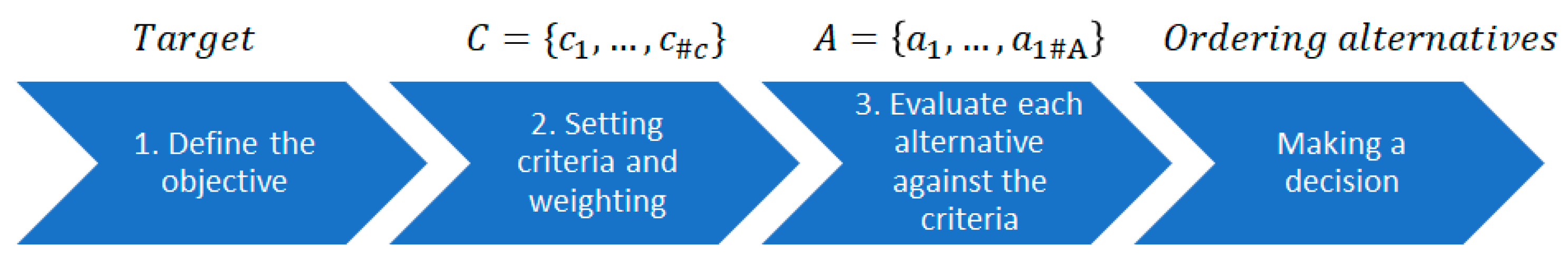 Group Decision-Making Model Based on 2-Tuple Fuzzy Linguistic Model and AHP Applied to Measuring ...