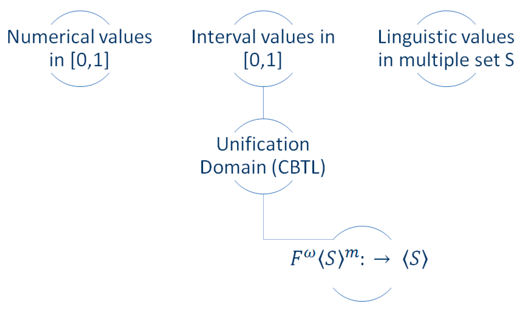 Group Decision-Making Model Based on 2-Tuple Fuzzy Linguistic Model and AHP Applied to Measuring ...