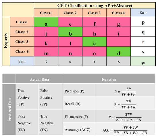Harnessing the Power of ChatGPT for Automating Systematic Review ...
