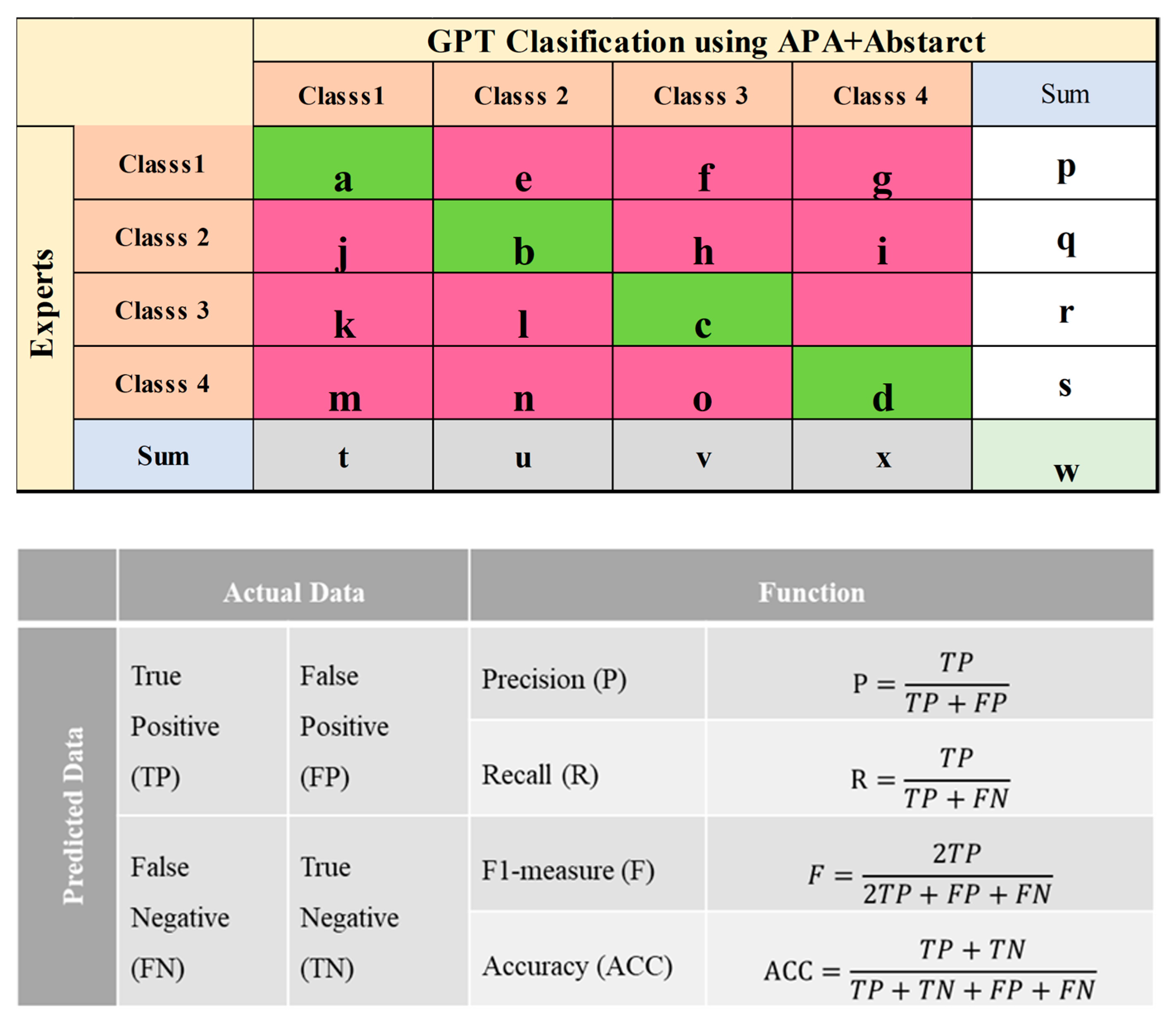 Systems | Free Full-Text | Harnessing the Power of ChatGPT for Automating Systematic Review ...