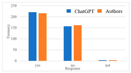 Systems | Free Full-Text | Harnessing the Power of ChatGPT for ...