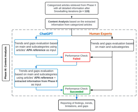 Systems | Free Full-Text | Harnessing the Power of ChatGPT for ...