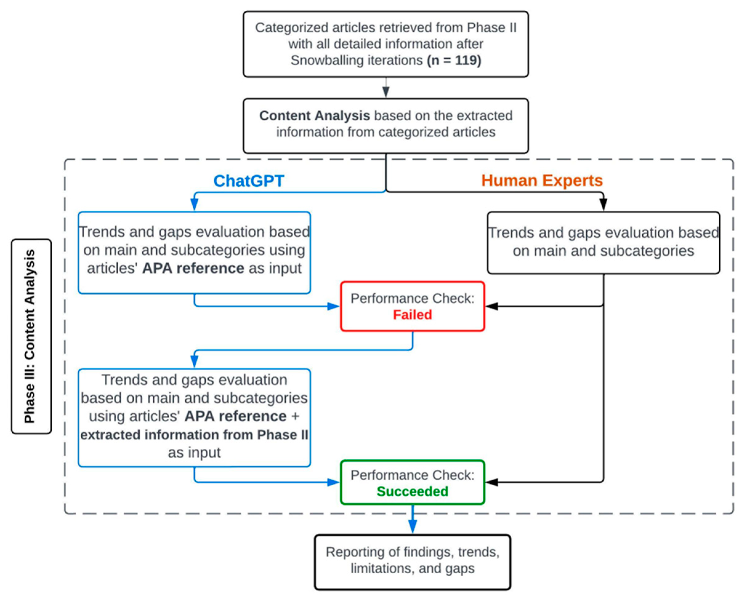 Systems | Free Full-Text | Harnessing the Power of ChatGPT for Automating Systematic Review ...